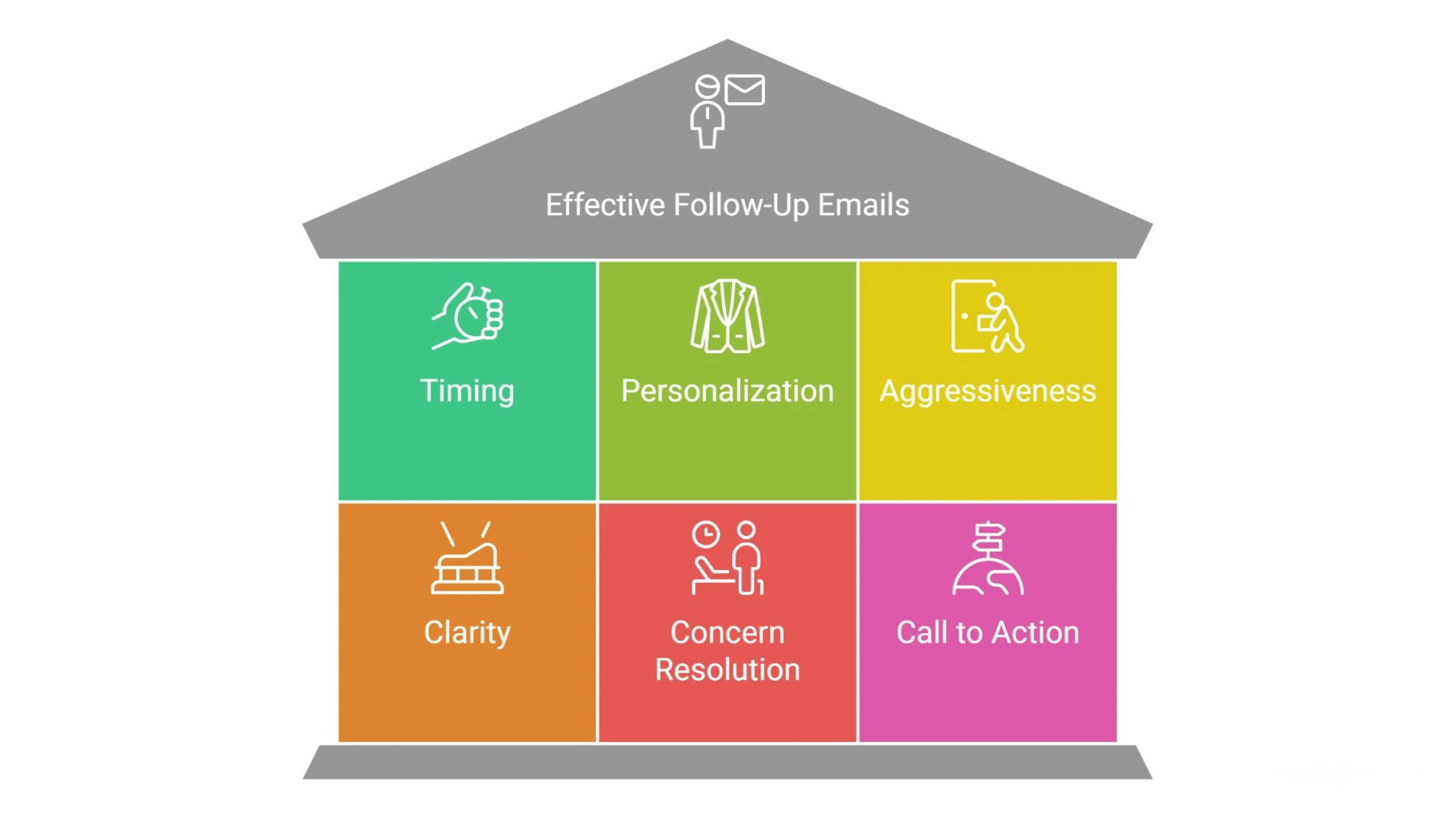 Quotation Follow Up Email.15 Best Examples That Work