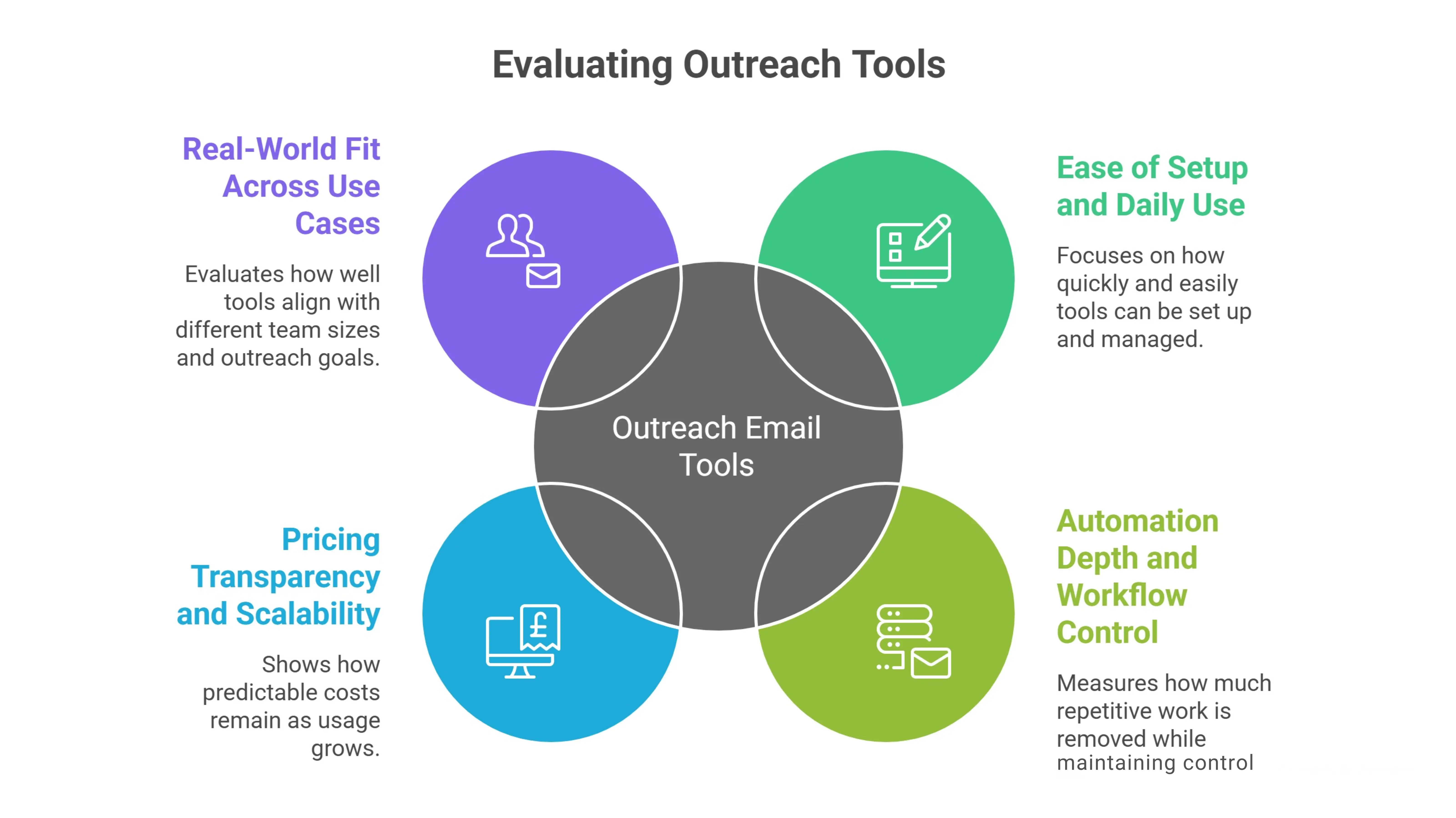 Best 12 Email Outreach Tools: Features, Pricing & Comparison