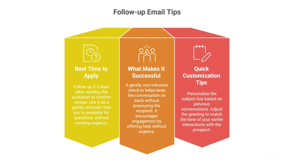 Quotation Follow Up Email.15 Best Examples That Work