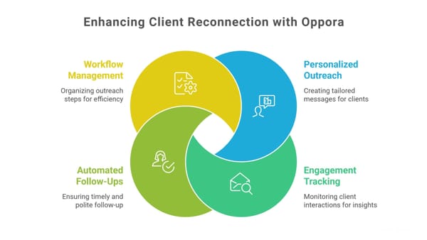 15 Proven Email Templates to Reconnect With Old Clients